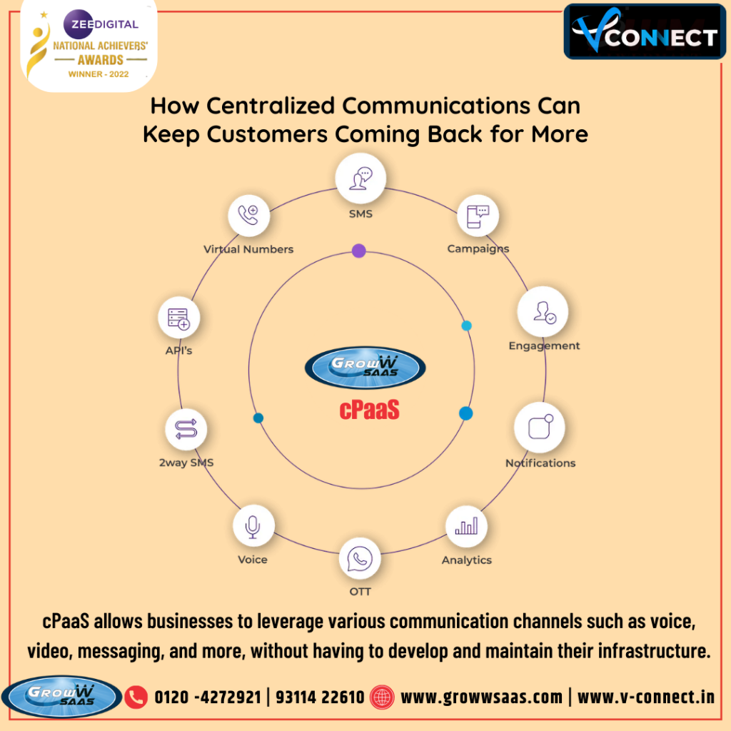 CPaaS: How Centralized Communications Can Keep Customers Coming Back ...